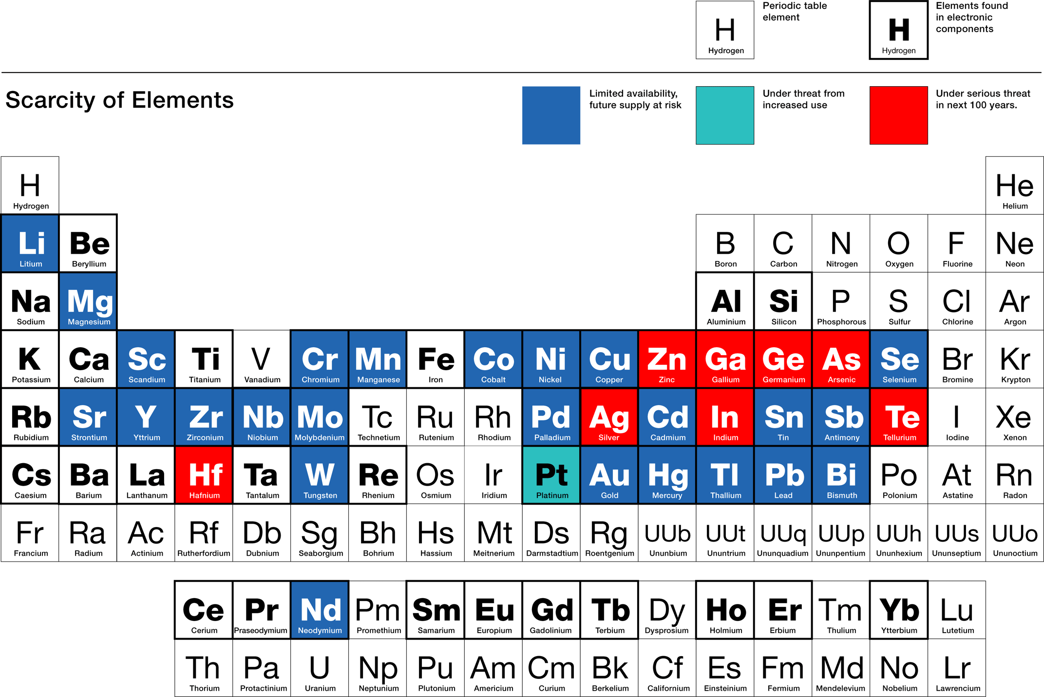 Rare Earth Elements And Electronic Components: Your Questions Answered